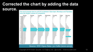 Top 5 data visualization errors | PPT