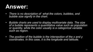 Top 5 data visualization errors | PPT