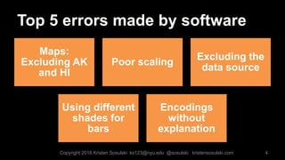Top 5 data visualization errors | PPT