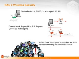 Top 5 wi fi security threats | PPT