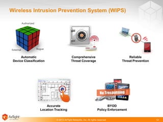 Top 5 wi fi security threats | PPT