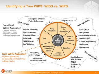 Top 5 wi fi security threats | PPT