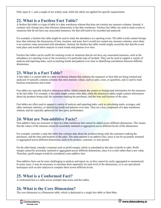 Top 60+ Data Warehouse Interview Questions and Answers.pdf