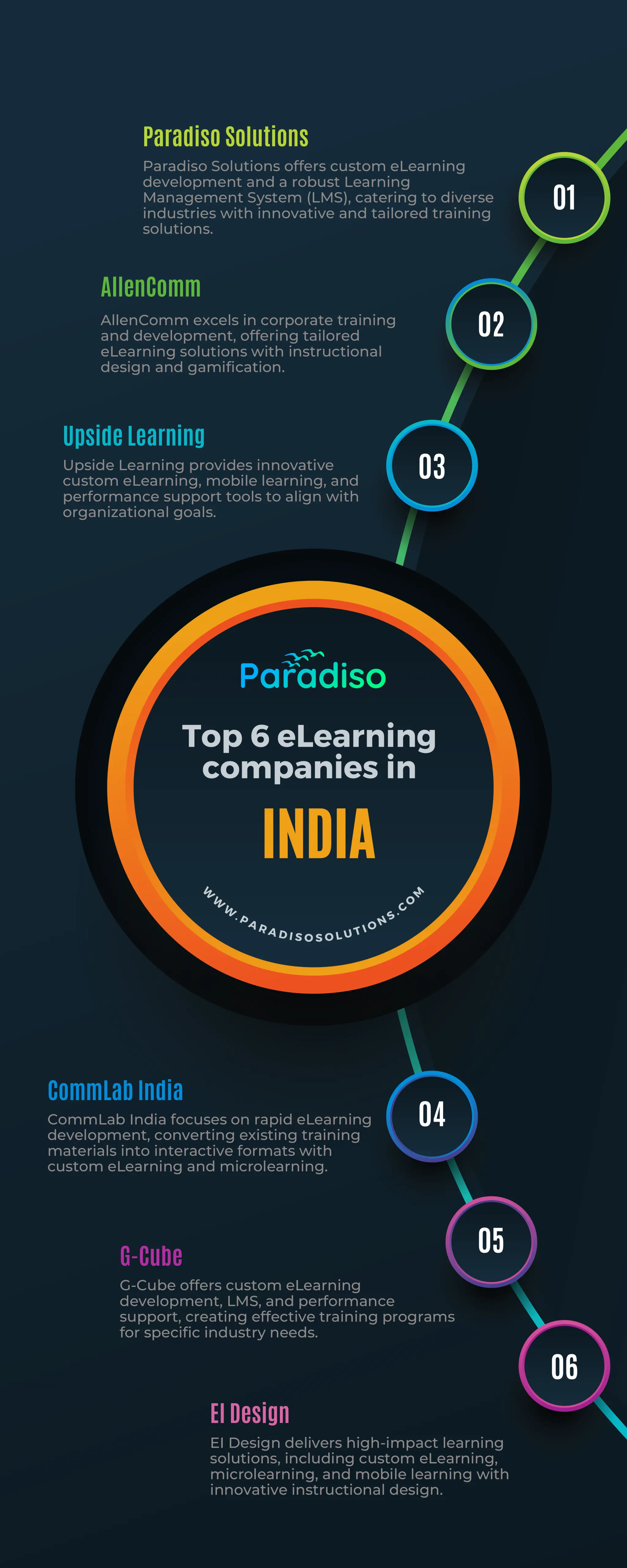 Top 6 eLearning companies in India 1.pdf