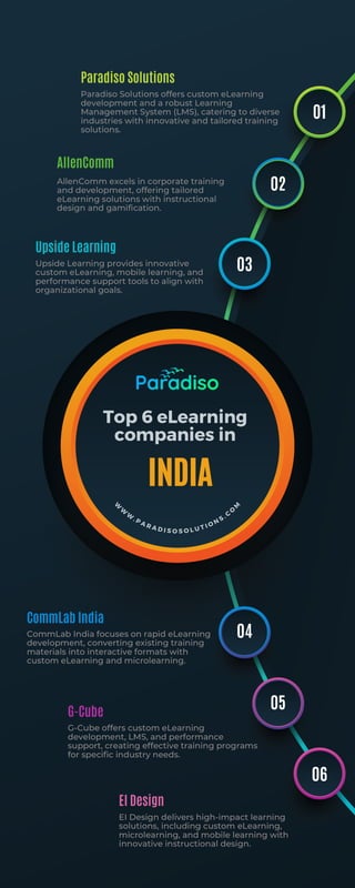 Top 6 eLearning companies in India 1.pdf