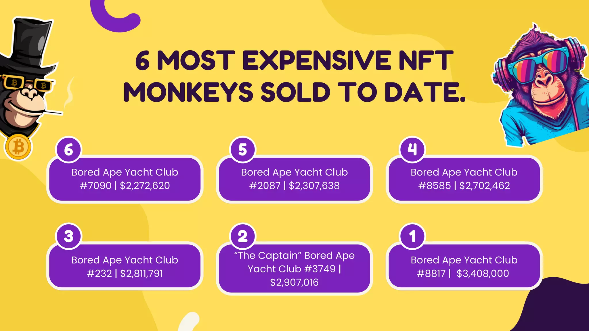 Top 6 most expensive nft monkey (bored ape) sold ever.pdf