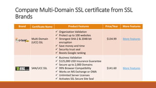Top 7 Cheap Multi-Domain SSL Certificate Providers | PPTX