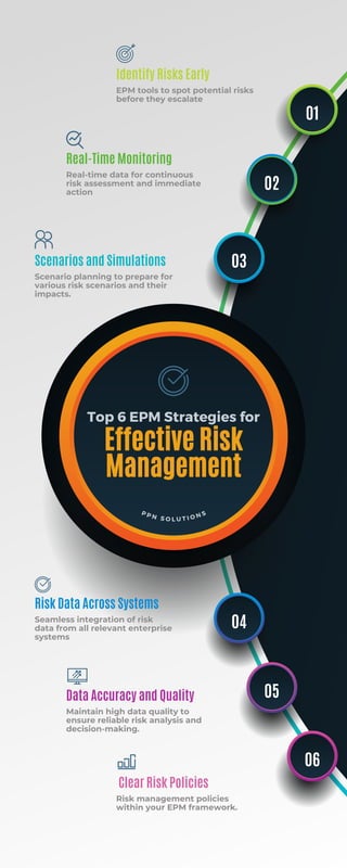Top 6 EPM Strategies for Risk Management | PDF