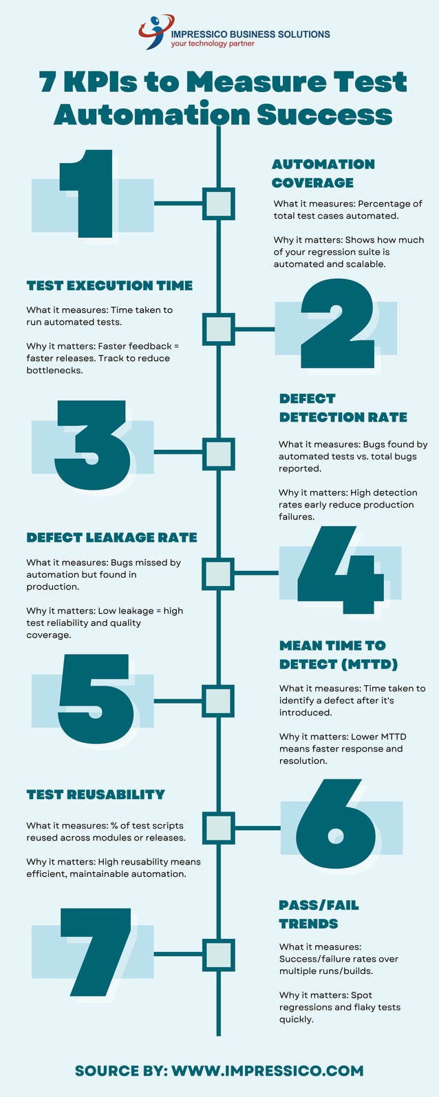 Top 7 KPIs to Measure Test Automation Success | PDF