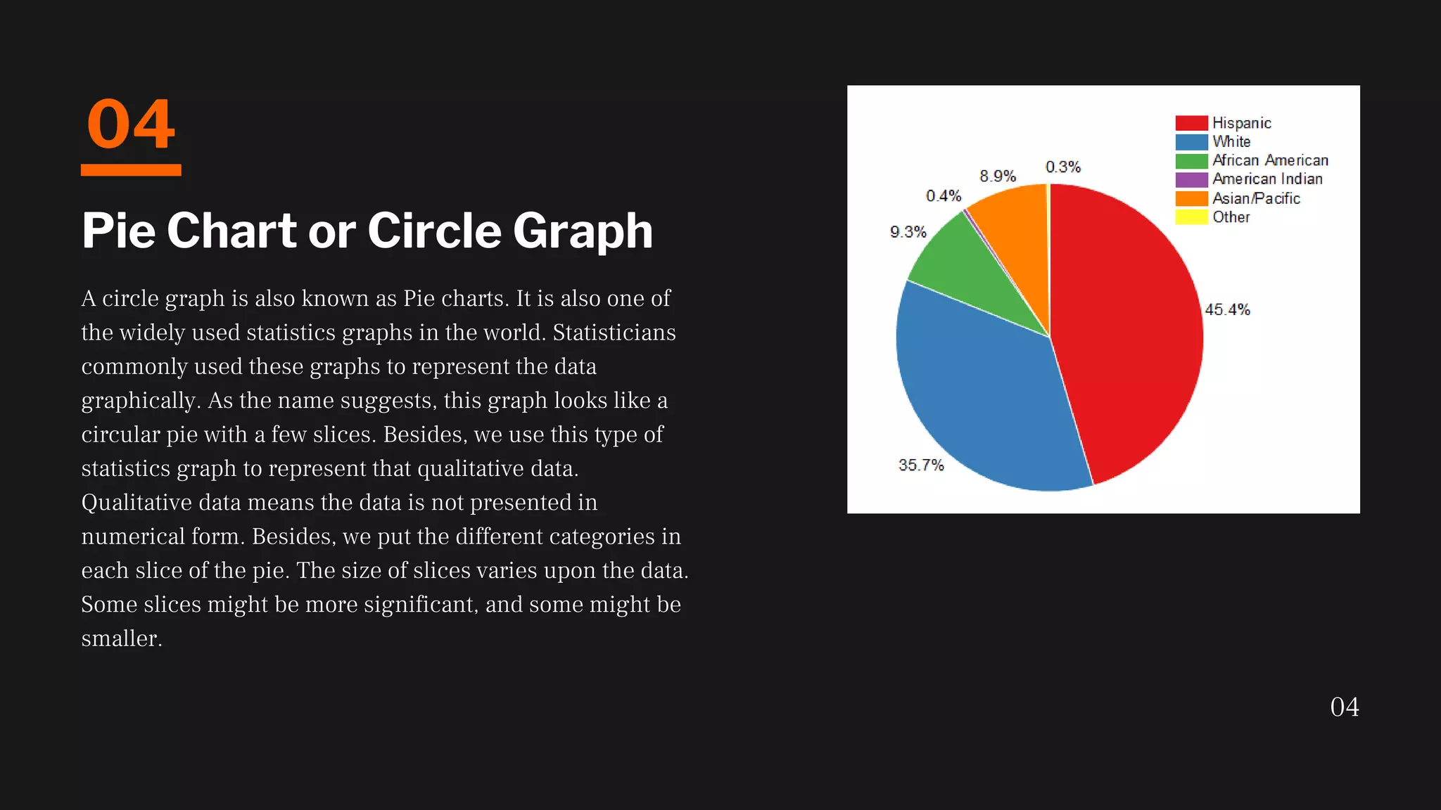 Top 7 types of Statistics Graphs for Data Representation | PPTX | Science