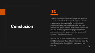Top 7 types of Statistics Graphs for Data Representation | PPTX