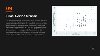Top 7 types of Statistics Graphs for Data Representation | PPTX