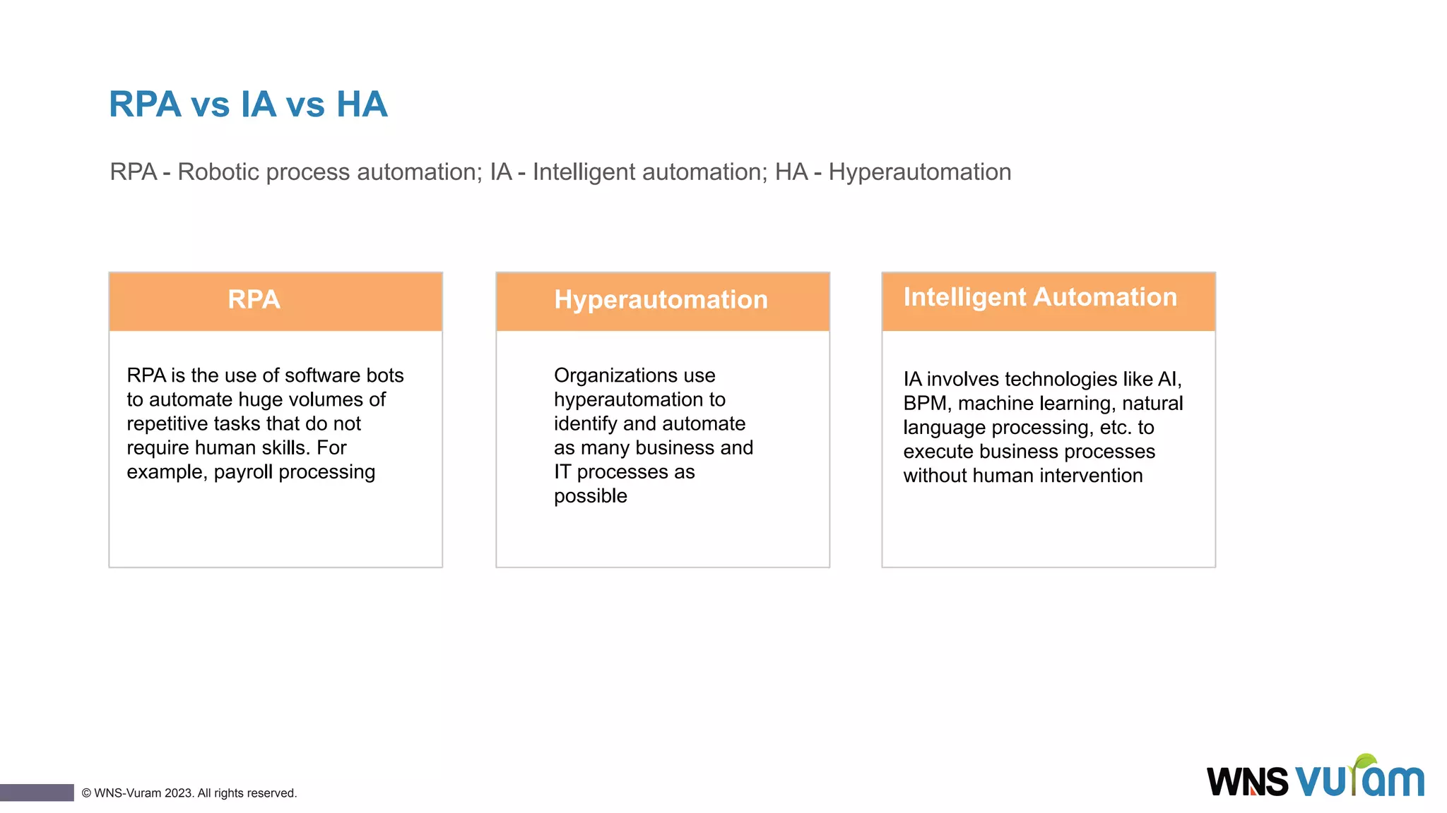 Top 8 Hyperautomation Use Cases across Industries | PDF
