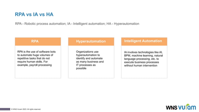Top 8 Hyperautomation Use Cases Across Industries Ppt
