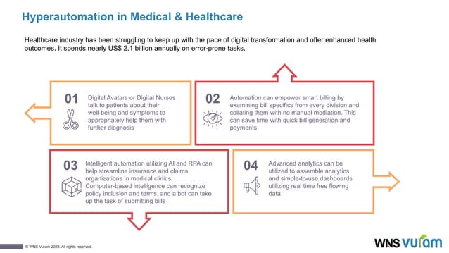 Top 8 Hyperautomation Use Cases Across Industries Ppt