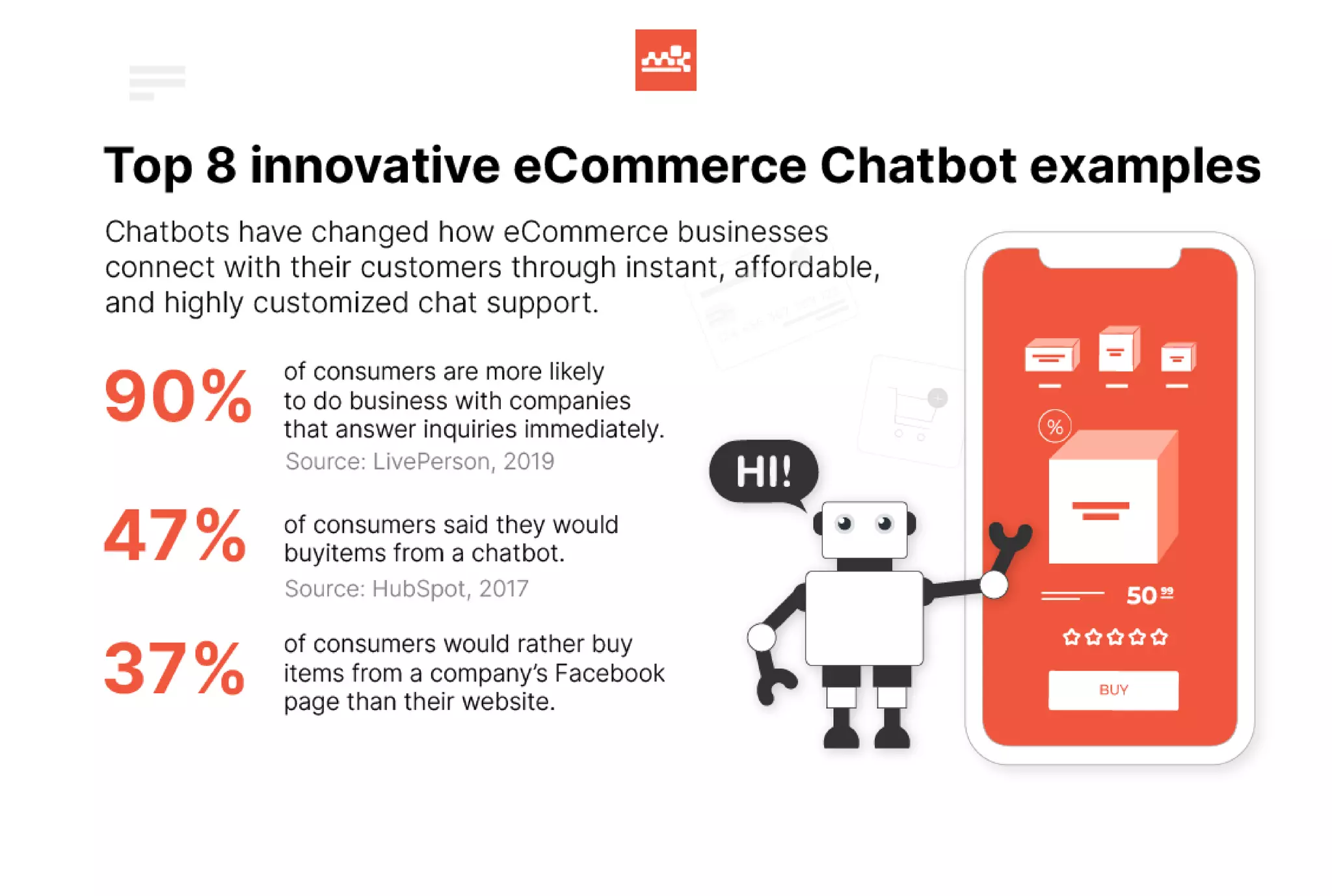 Top 8 Examples of Chatbots in the eCommerce Industry in 2020 | PPT