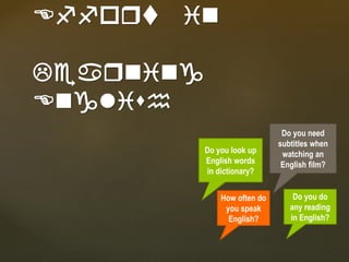 Top 8 Reasons for Poor Performance in English | PPTX