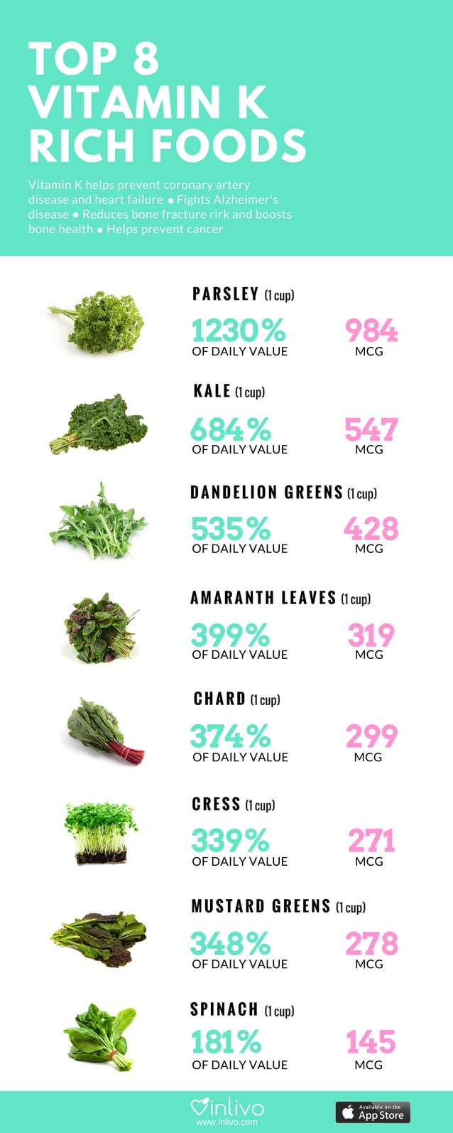Top 8 vitamin K rich foods | PDF