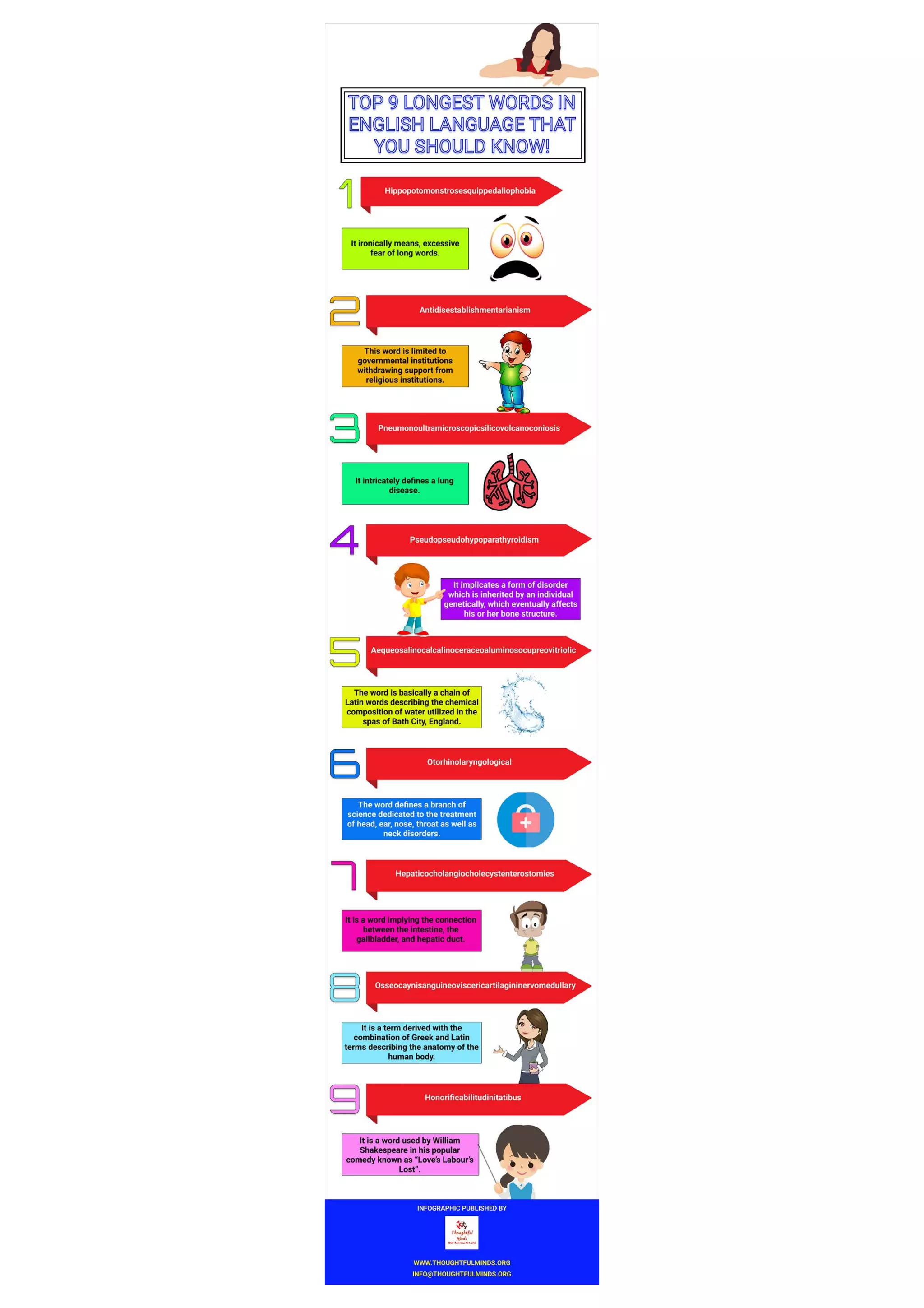 Top 9 longest english words infographic | Thoughtful Minds | PDF