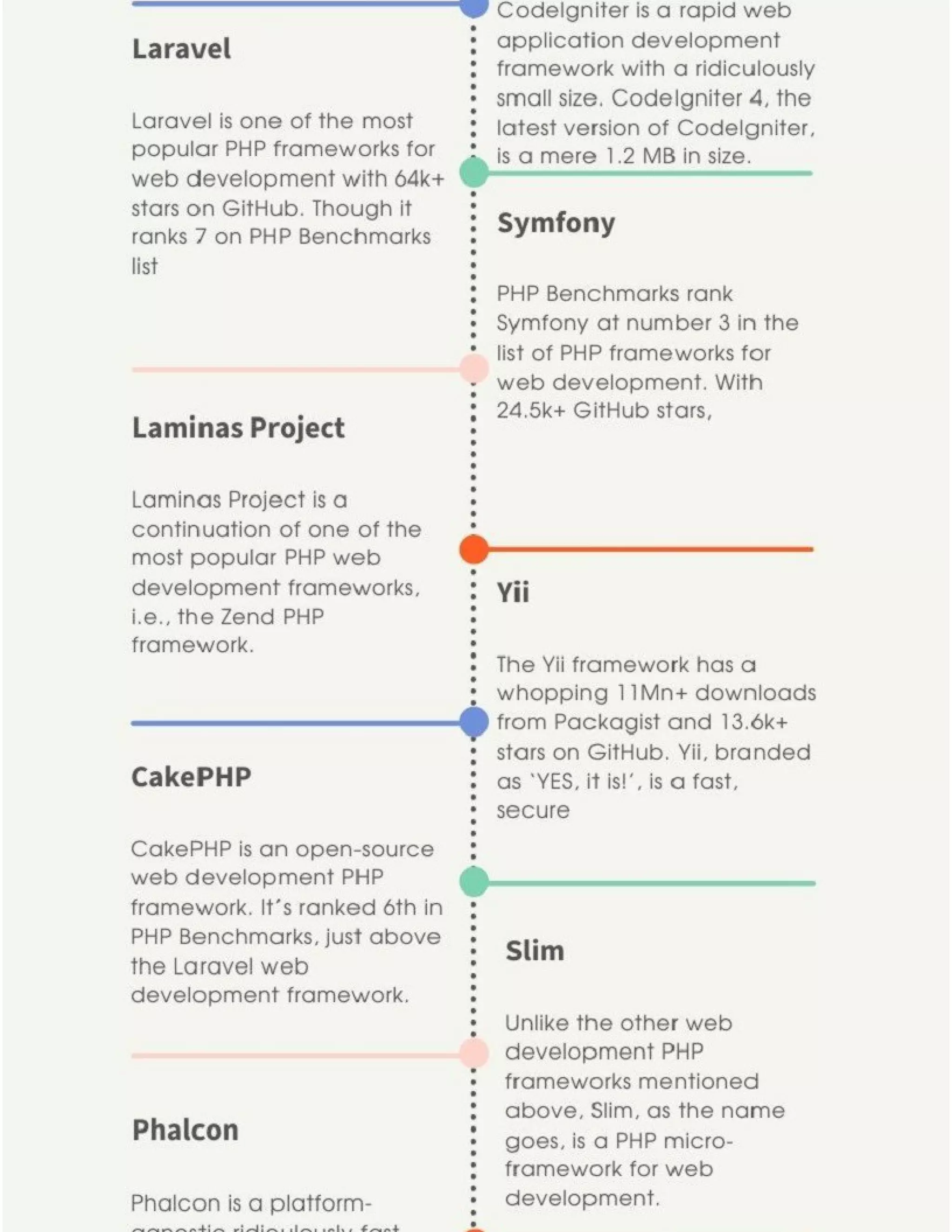 Top 9 php frameworks for web development in 2021 | PDF | Web Development | Internet
