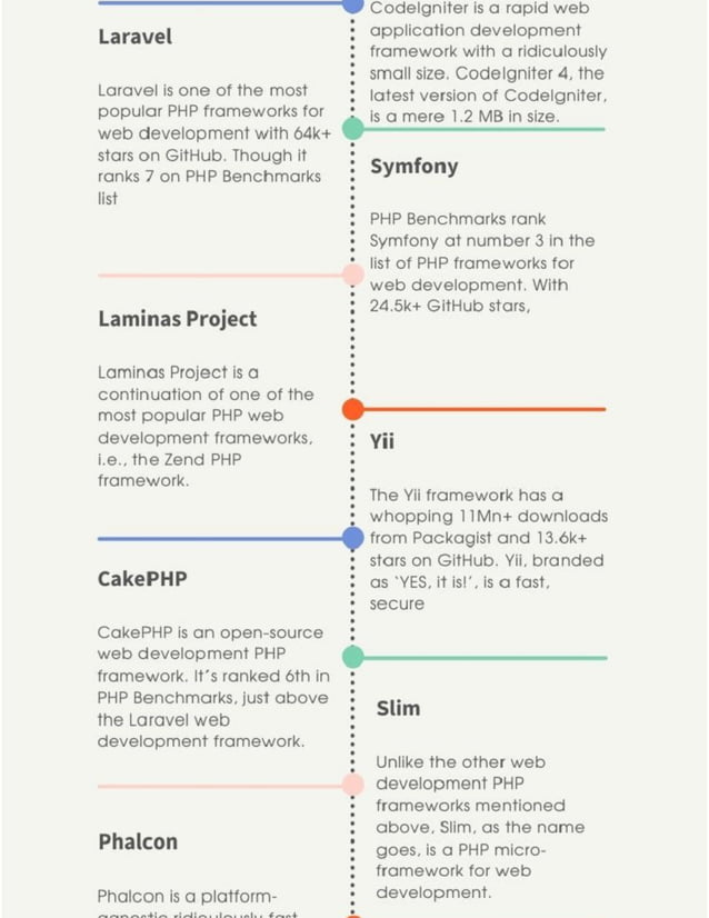 Top 9 php frameworks for web development in 2021 | PDF