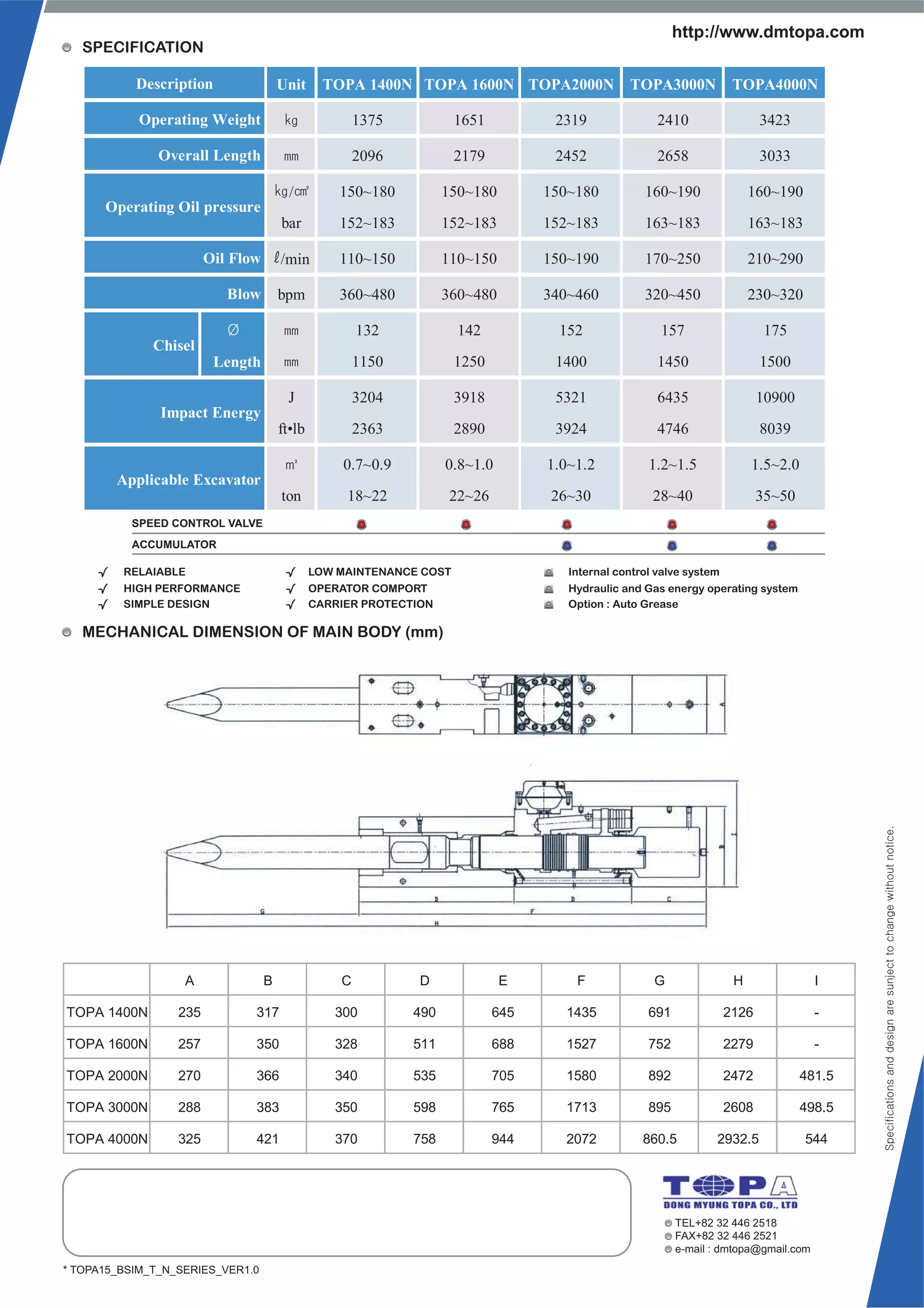 Topa breaker n_series | PDF