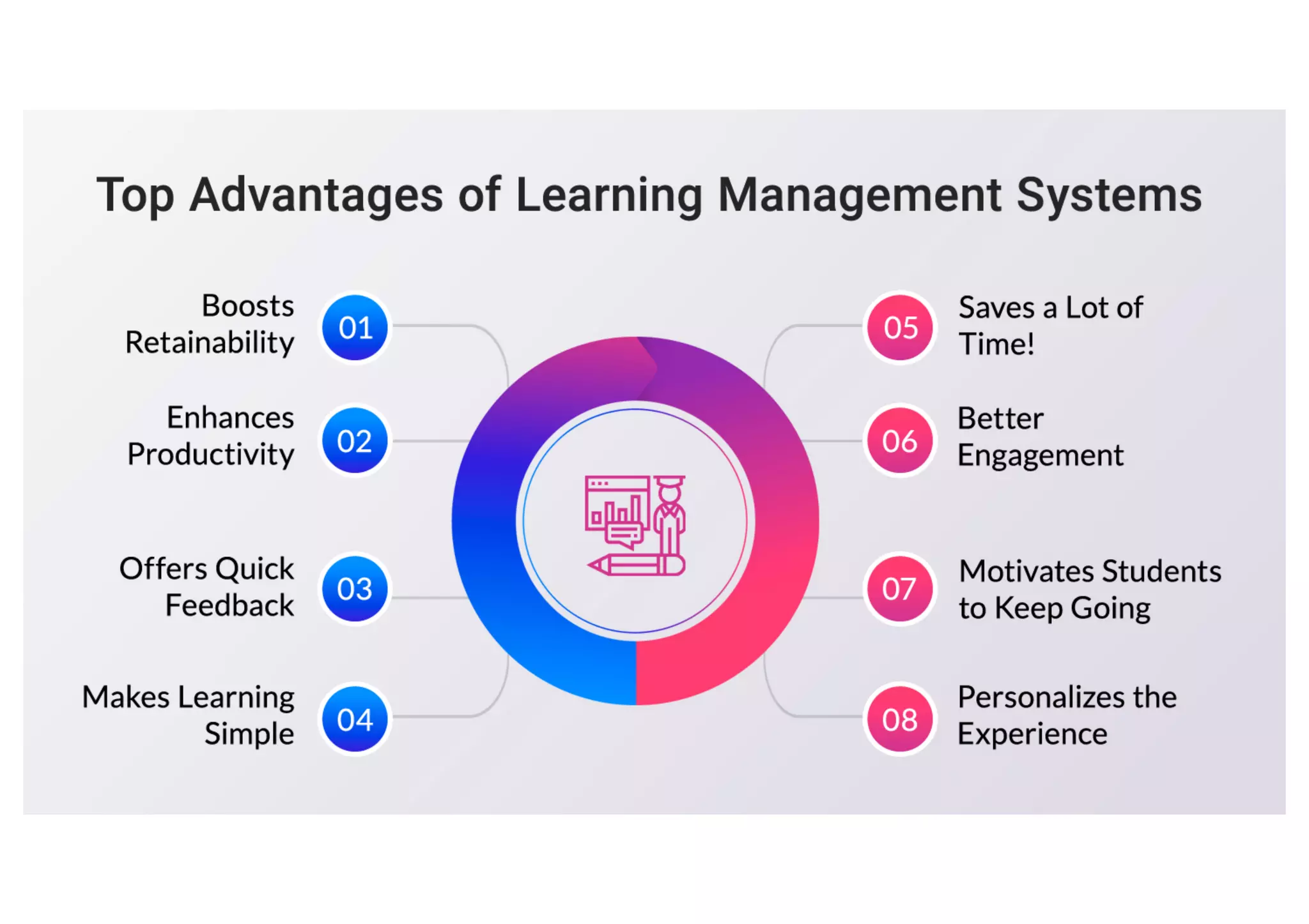 Top advantages of learning management systems | PPT