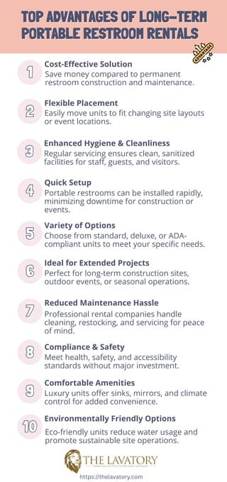 Top Advantages of Long-Term Portable Restroom Rentals.pdf