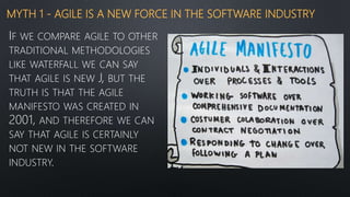 Top Agile Myths & Misconceptions | PPT