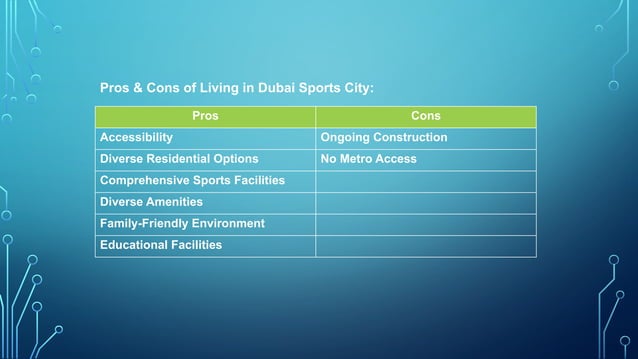Top Amenities and Key Locations in Dubai Sports | PPT