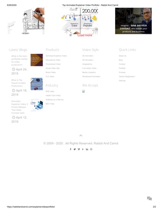 Animated Explainer Video | PDF | Home Entertainment Systems | Consumer ...