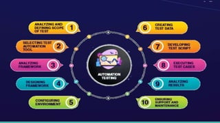 Top Automation Testing Interview Questions | PPT