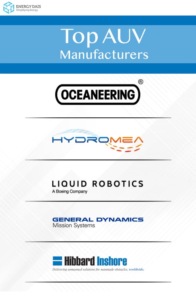 Top auv manufacturers | PDF