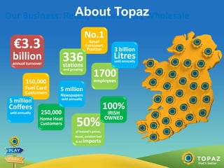 Topaz Play or Park Loyalty Presentation | PPT