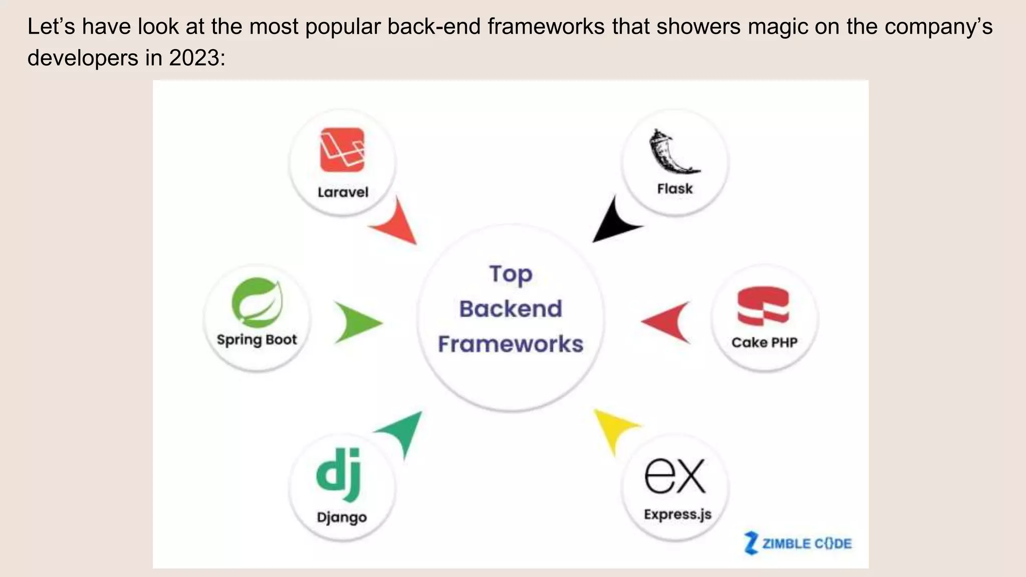 Top Backend Frameworks for Mobile App Development in 2023 | PPT