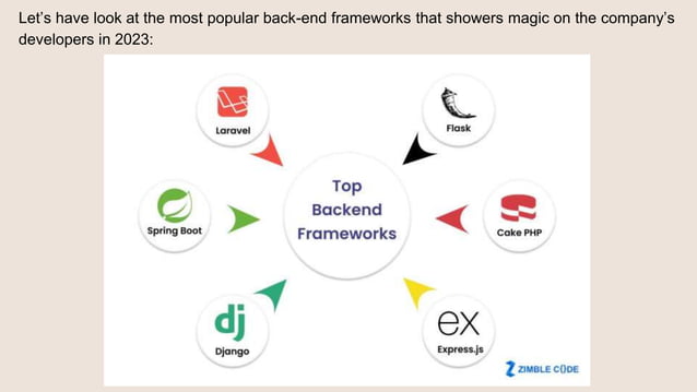 Top Backend Frameworks For Mobile App Development In 2023 Pptx Web Development Internet