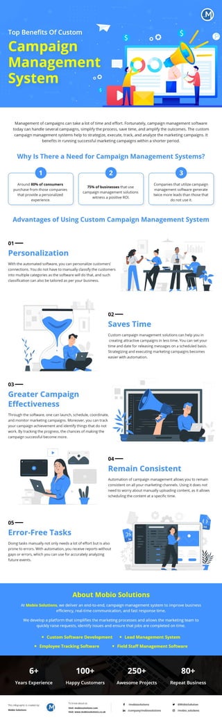 Top benefits of custom campaign management system | PDF