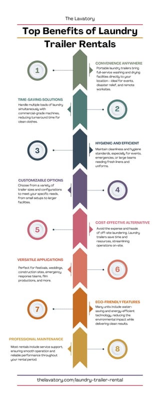 Top Benefits of Laundry Trailer Rentals Services | PDF