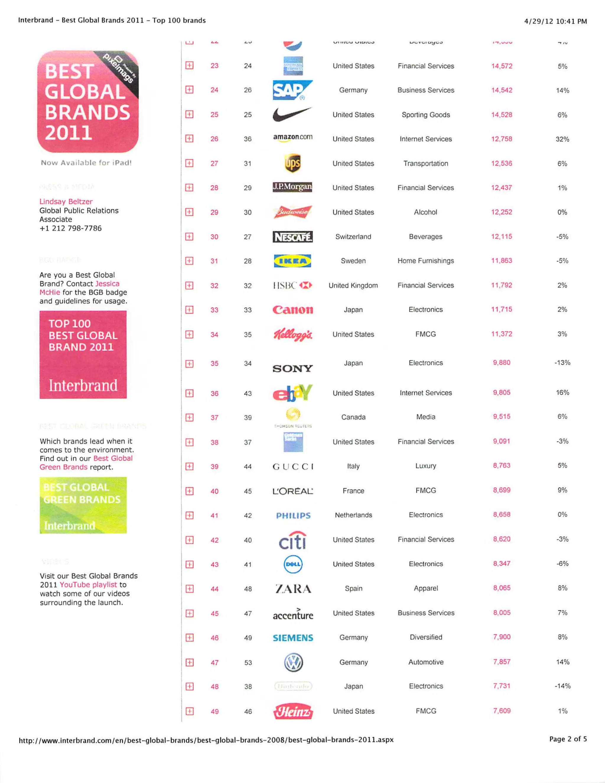 Top brands | PDF