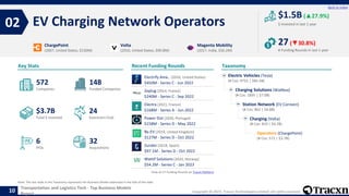 Tracxn - Top Business Models in Transportation and Logistics Tech - 05 ...