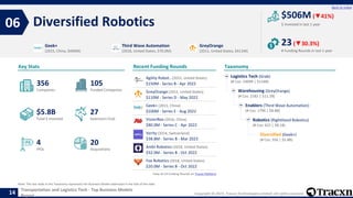 Tracxn - Top Business Models in Transportation and Logistics Tech - 05 ...