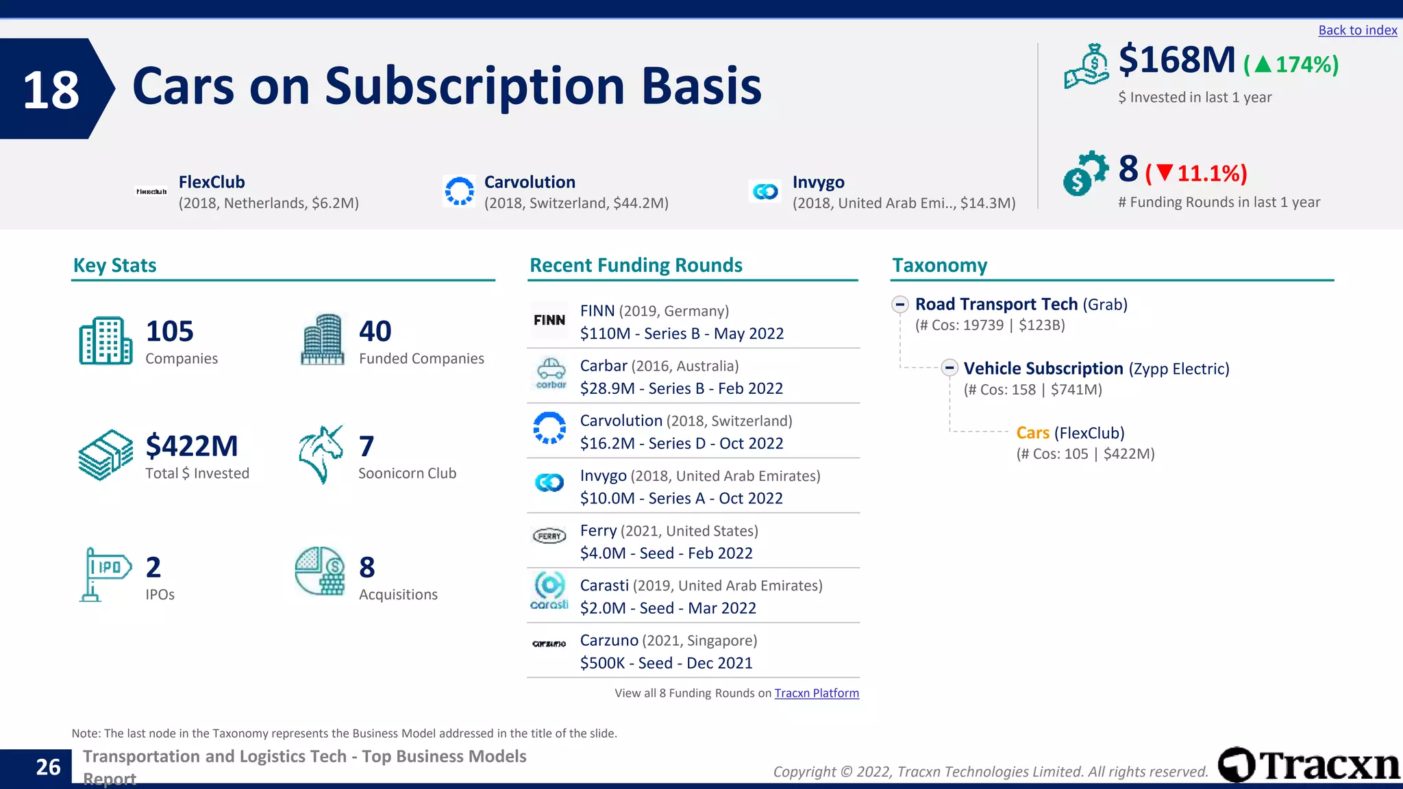 Tracxn - Top Business Models in Transportation and Logistics Tech - 17 Nov 2022 | PPTX
