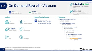 Tracxn - Top Business Models in Vietnam Tech - 21 Aug 2023 | PPT