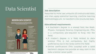 Top career opportunities in data science | PDF