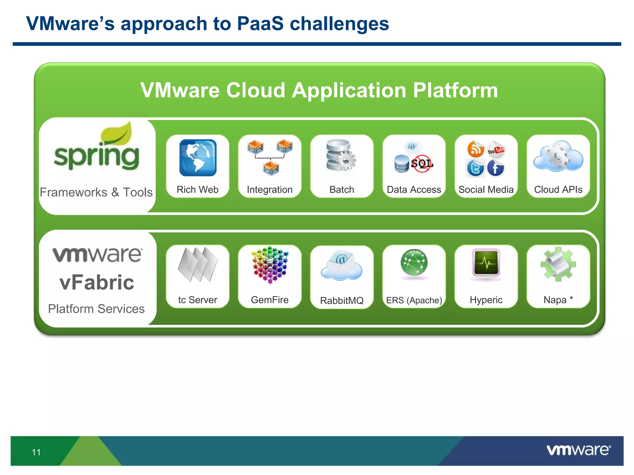Top challenges in cloud computing | PPT