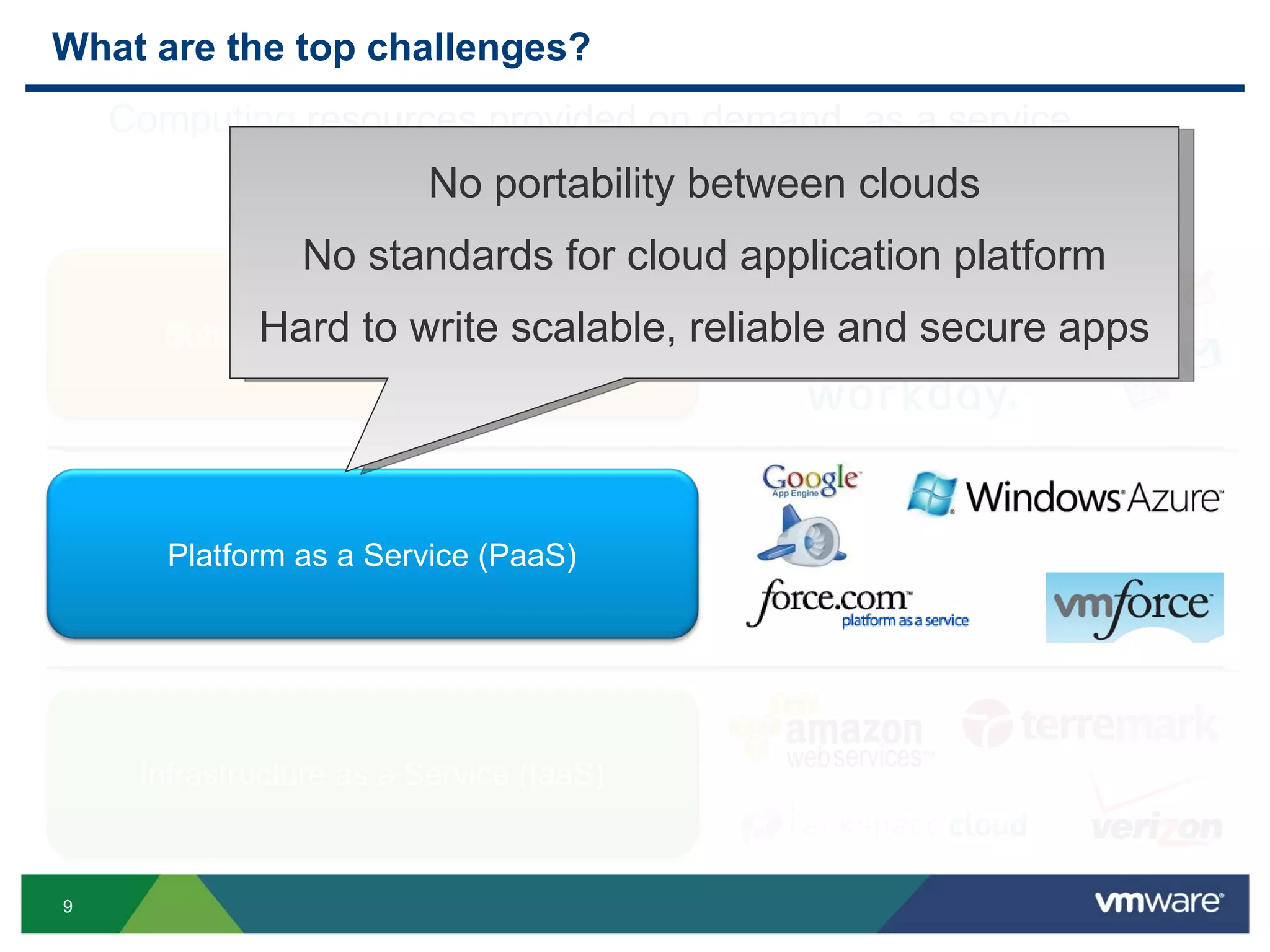 Top challenges in cloud computing | PPT