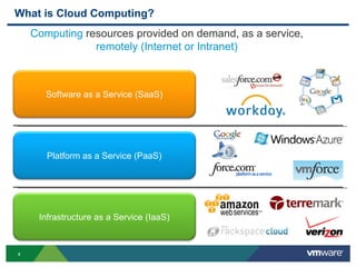 Top challenges in cloud computing | PPT