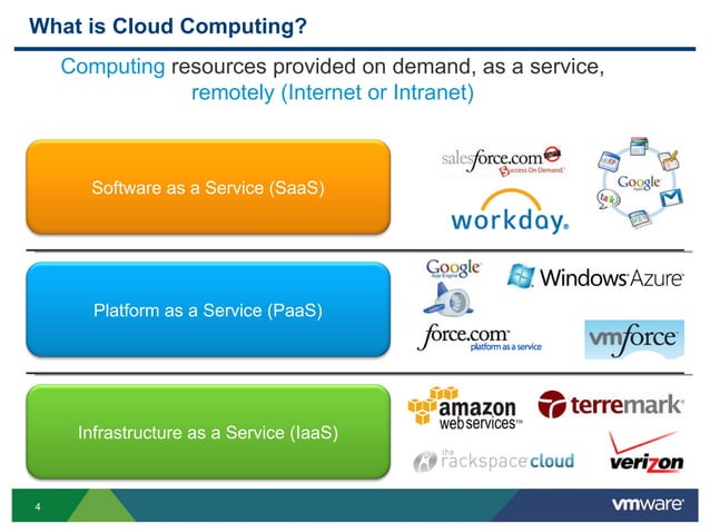 Top challenges in cloud computing | PPT | Cloud Computing | Internet