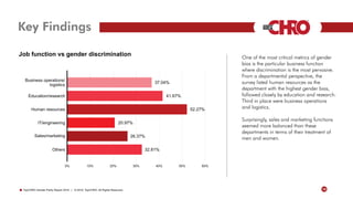 Gender Parity Report 2018 | PDF