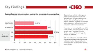 Gender Parity Report 2018 | PDF